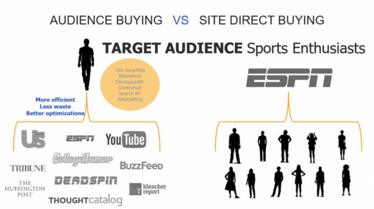 Display Advertising - Direct Action Media | Media Buying Advertising Agency